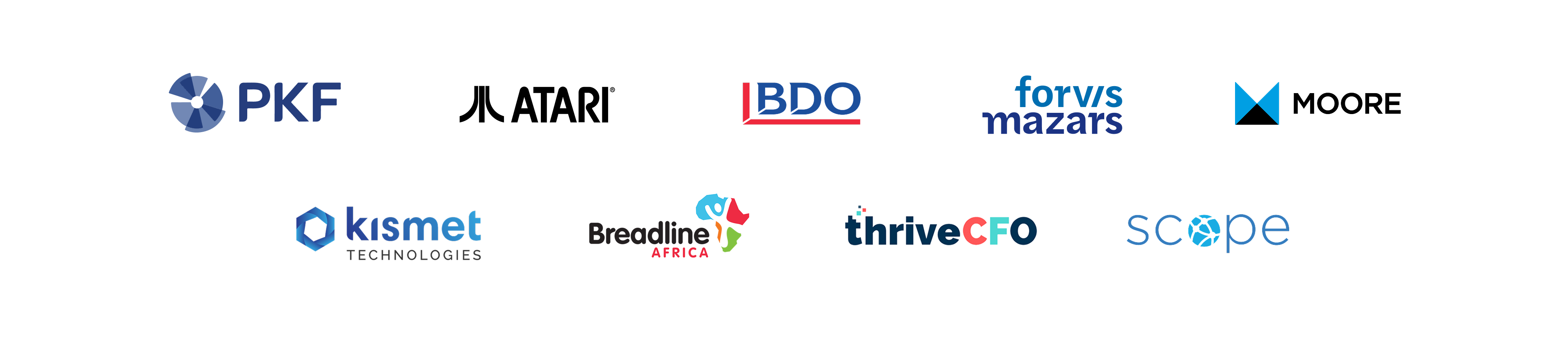 Syft Analytics - Dashboards, Consolidations, Forecasts, Reports