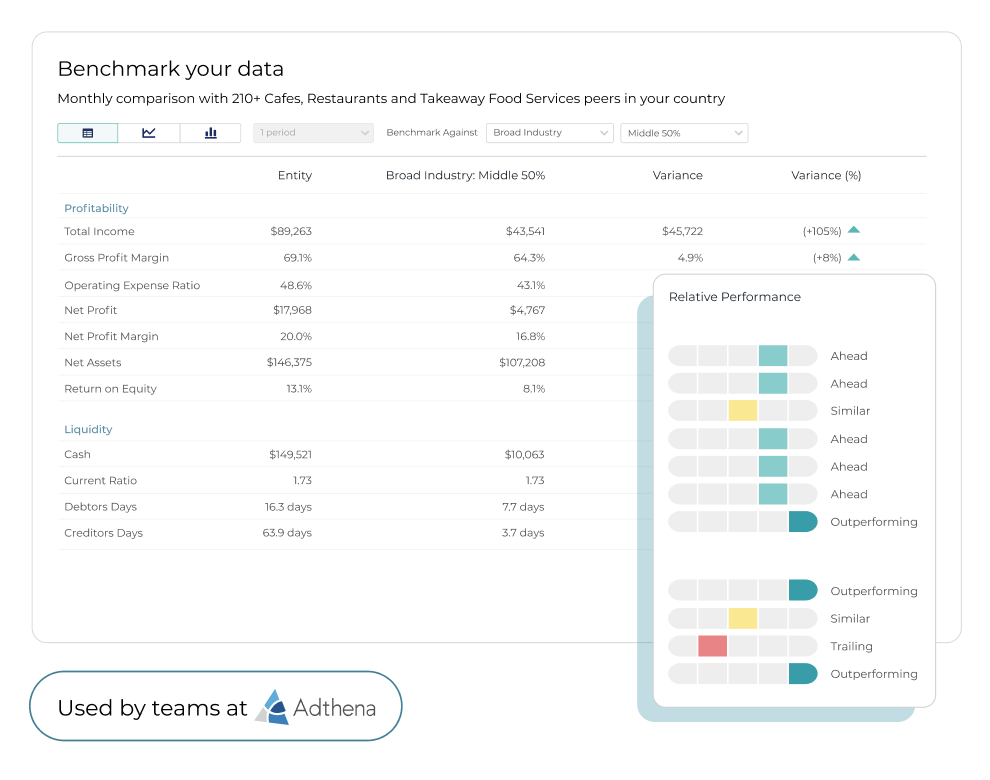 Syft Analytics - Dashboards, Consolidations, Forecasts, Reports