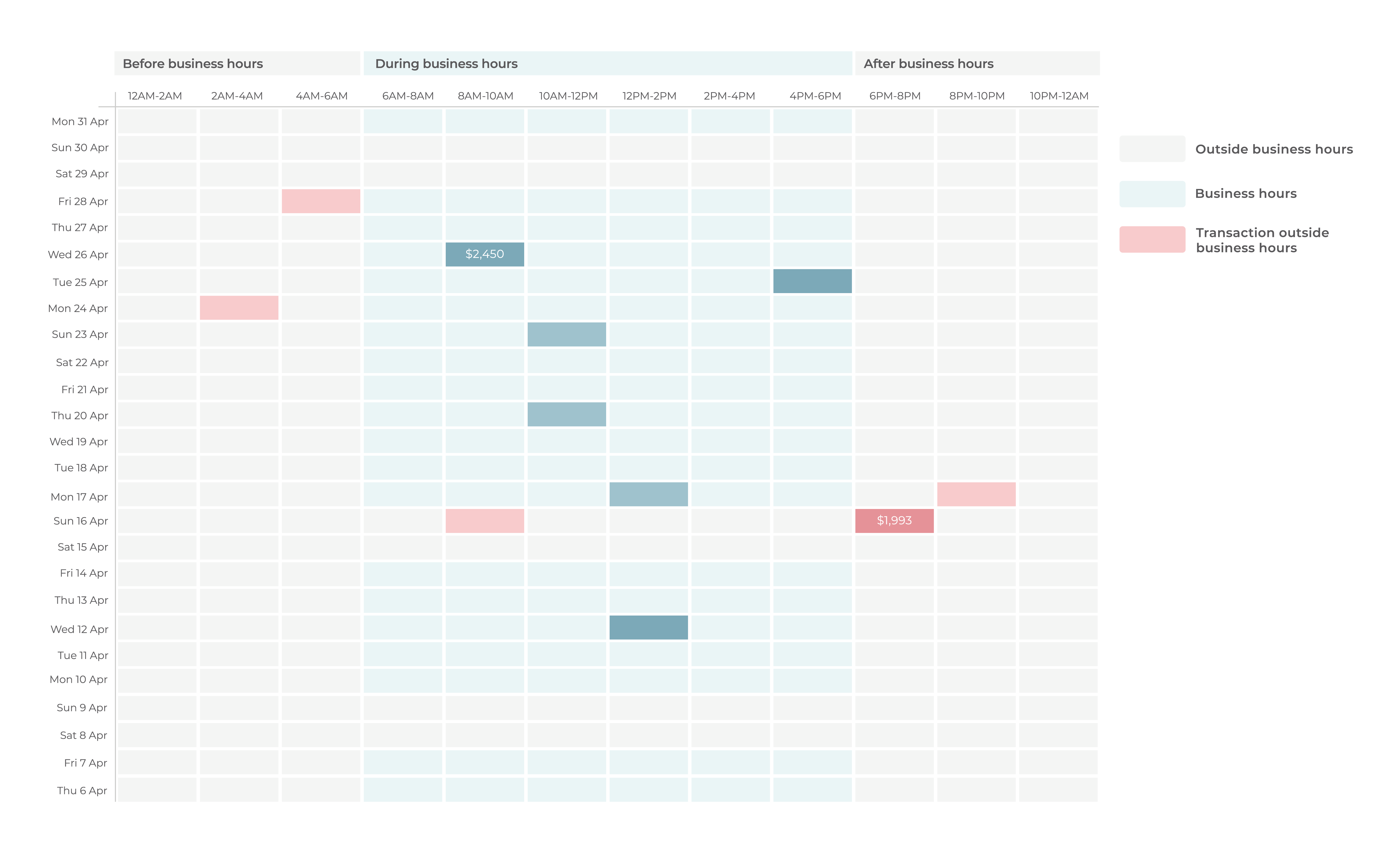 Syft Analytics - Dashboards, Consolidations, Forecasts, Reports