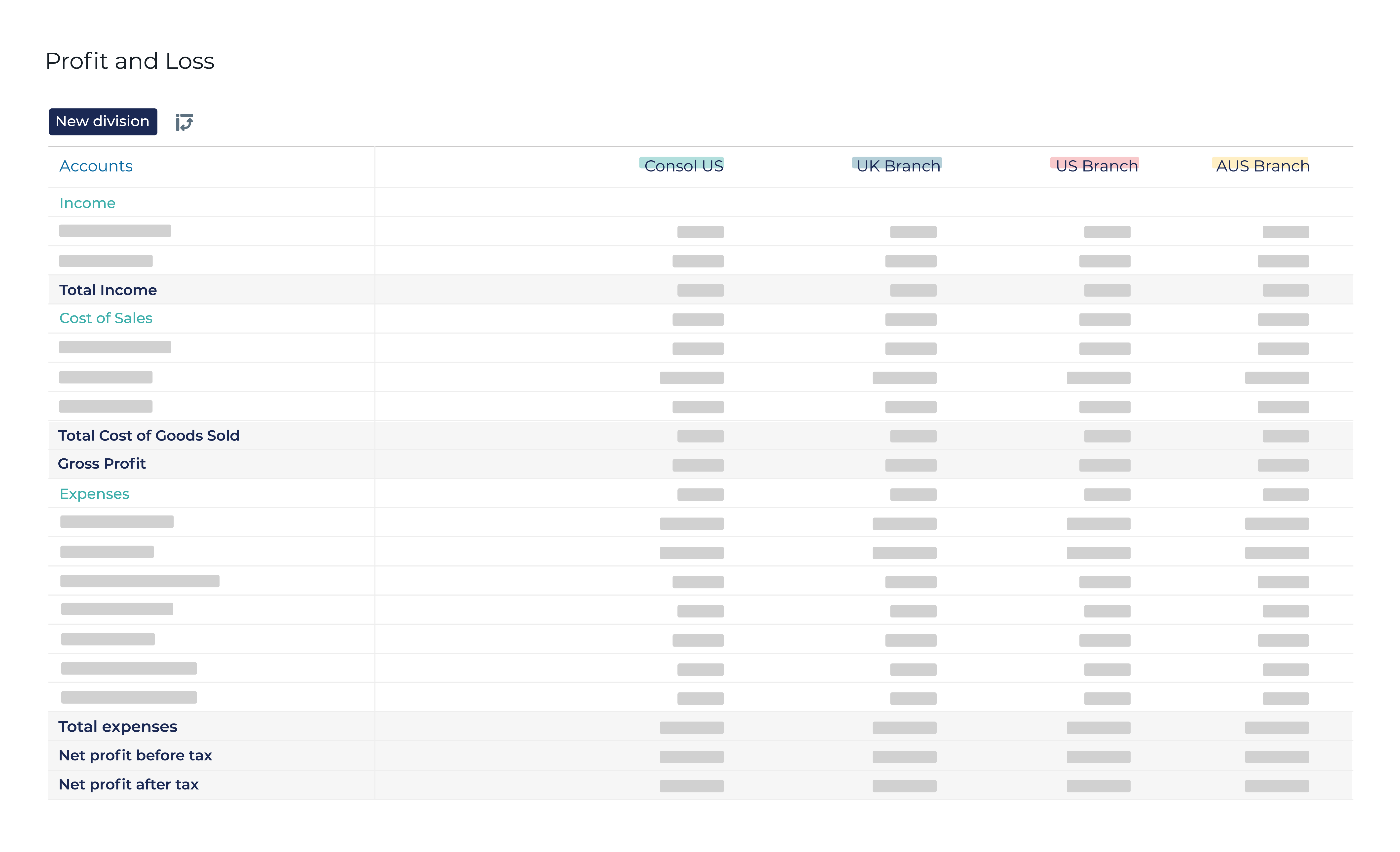 Syft Analytics - Dashboards, Consolidations, Forecasts, Reports