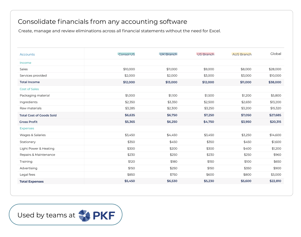Syft Analytics - Dashboards, Consolidations, Forecasts, Reports