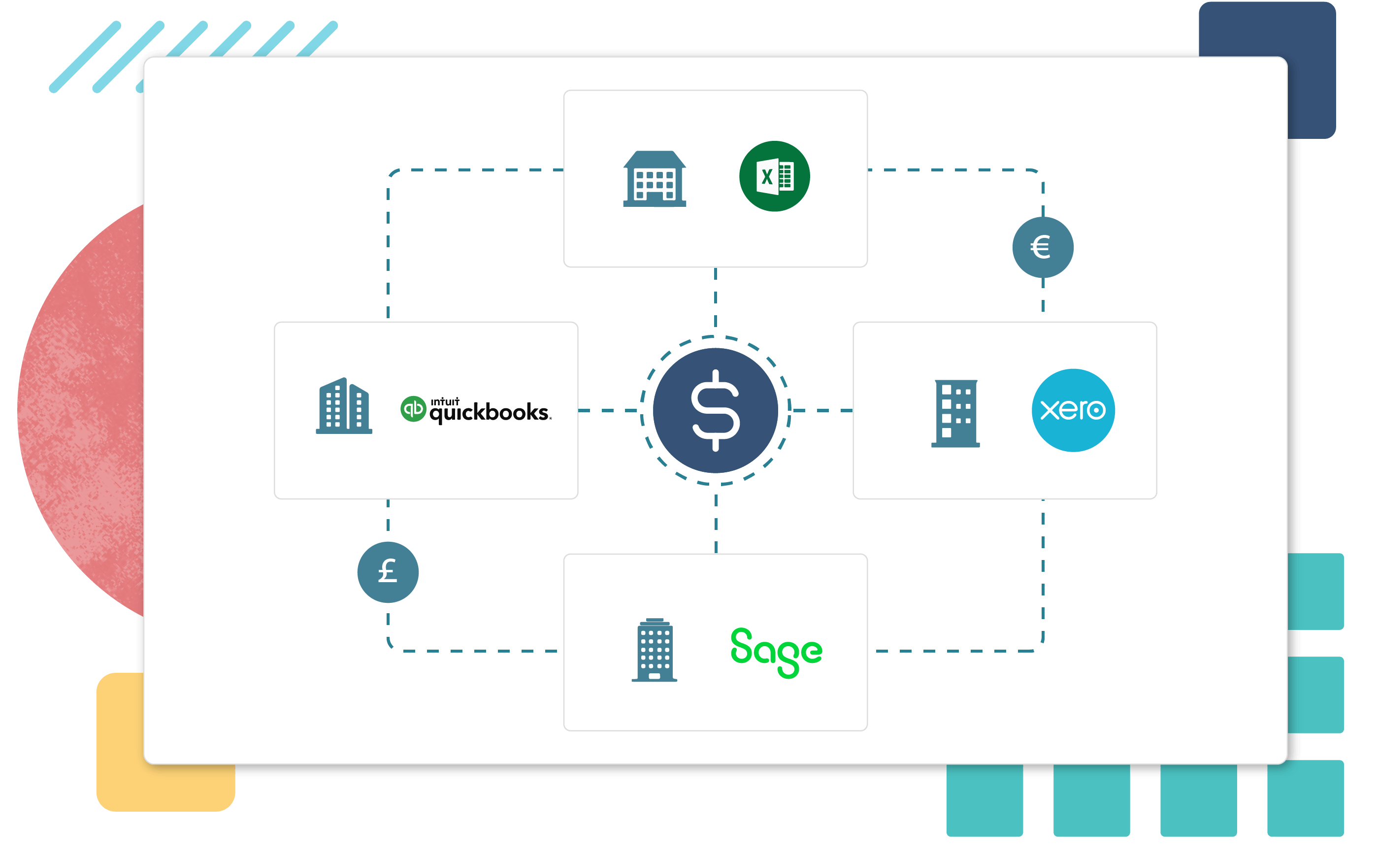 Syft Analytics - Dashboards, Consolidations, Forecasts, Reports