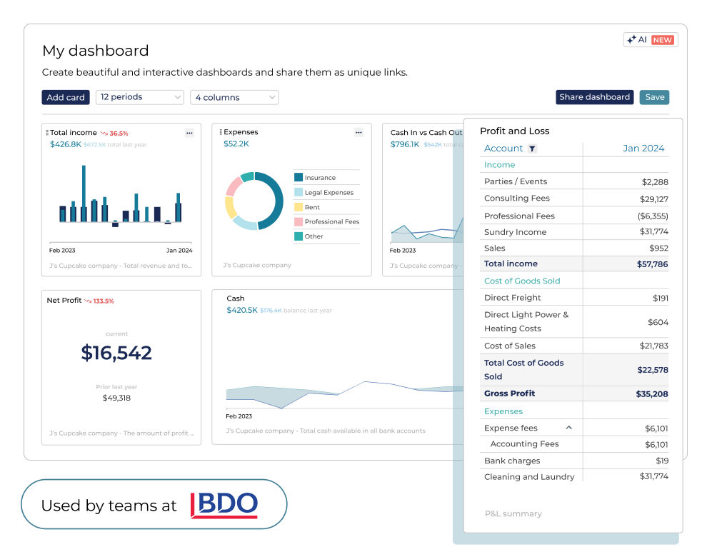 Syft Analytics - Dashboards, Consolidations, Forecasts, Reports