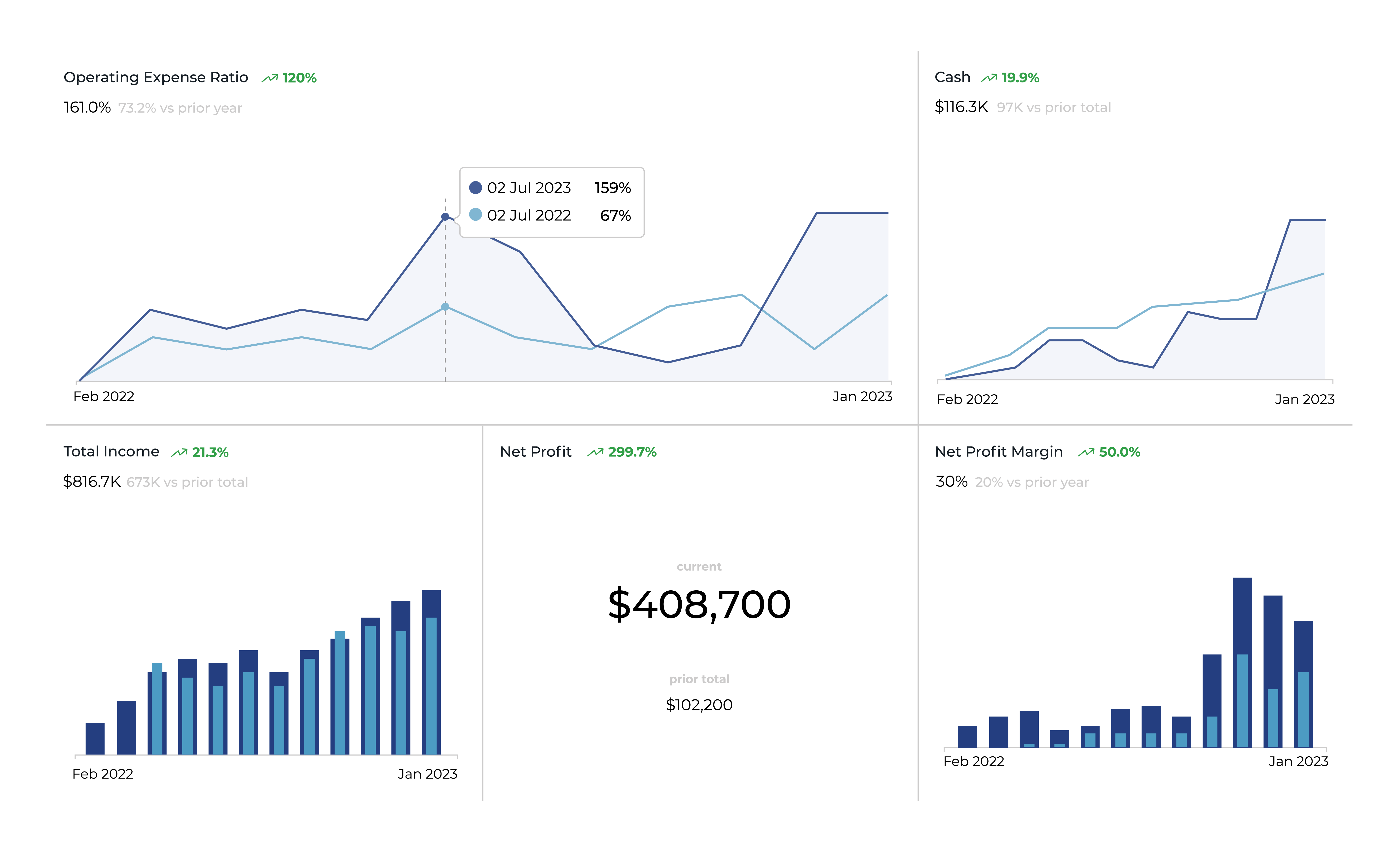 Syft Analytics - Dashboards, Consolidations, Forecasts, Reports
