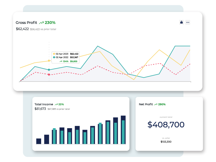 Syft Analytics - Dashboards, Consolidations, Forecasts, Reports