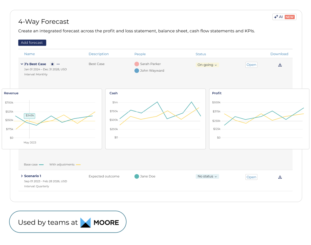 Syft Analytics - Dashboards, Consolidations, Forecasts, Reports