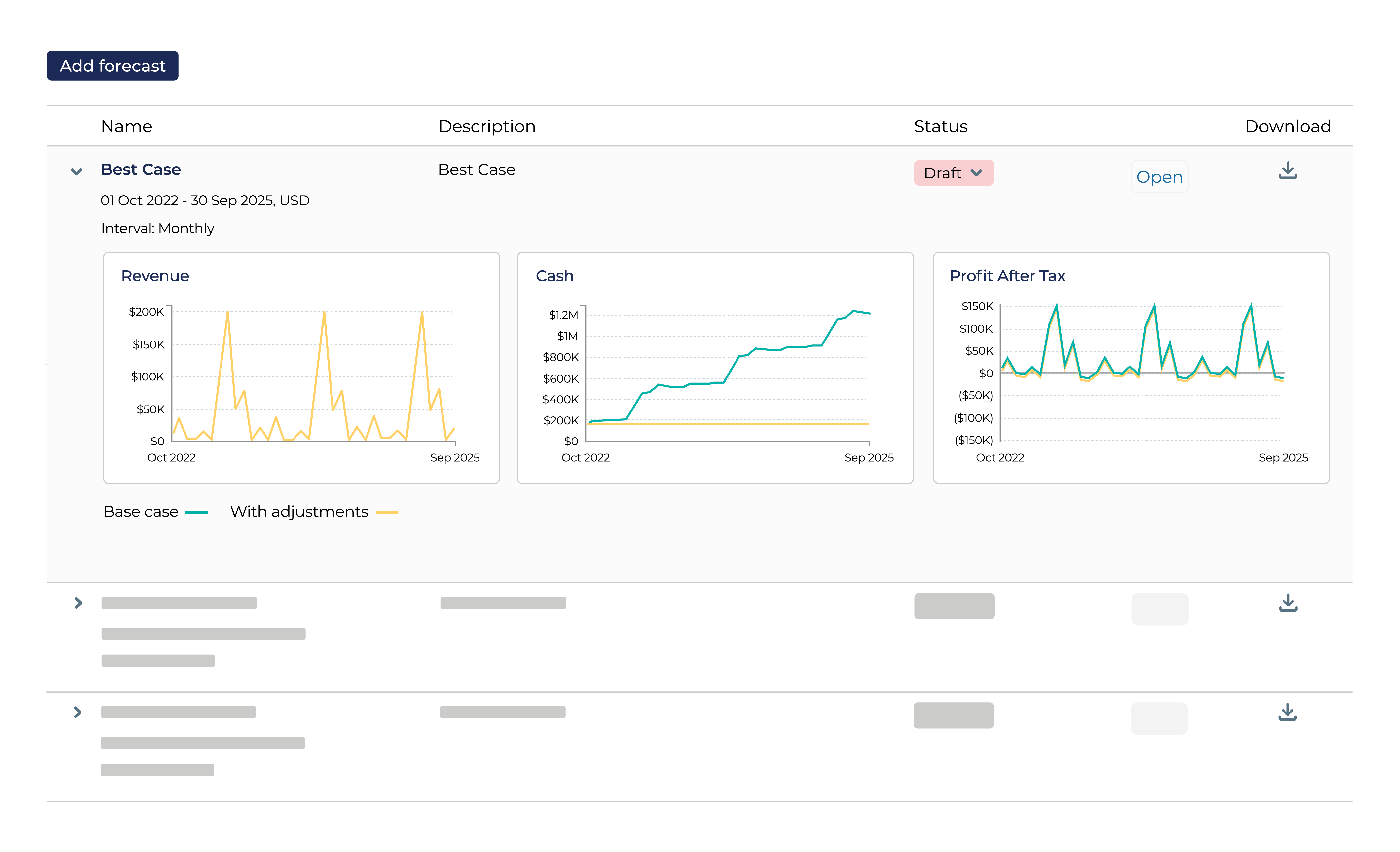 Syft Analytics - Dashboards, Consolidations, Forecasts, Reports