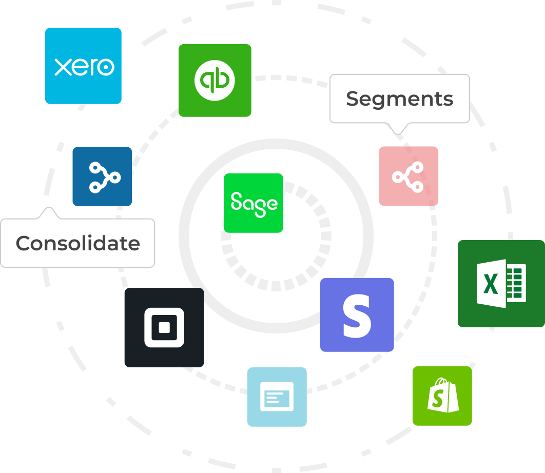 Syft Analytics - Dashboards, Consolidations, Forecasts, Reports
