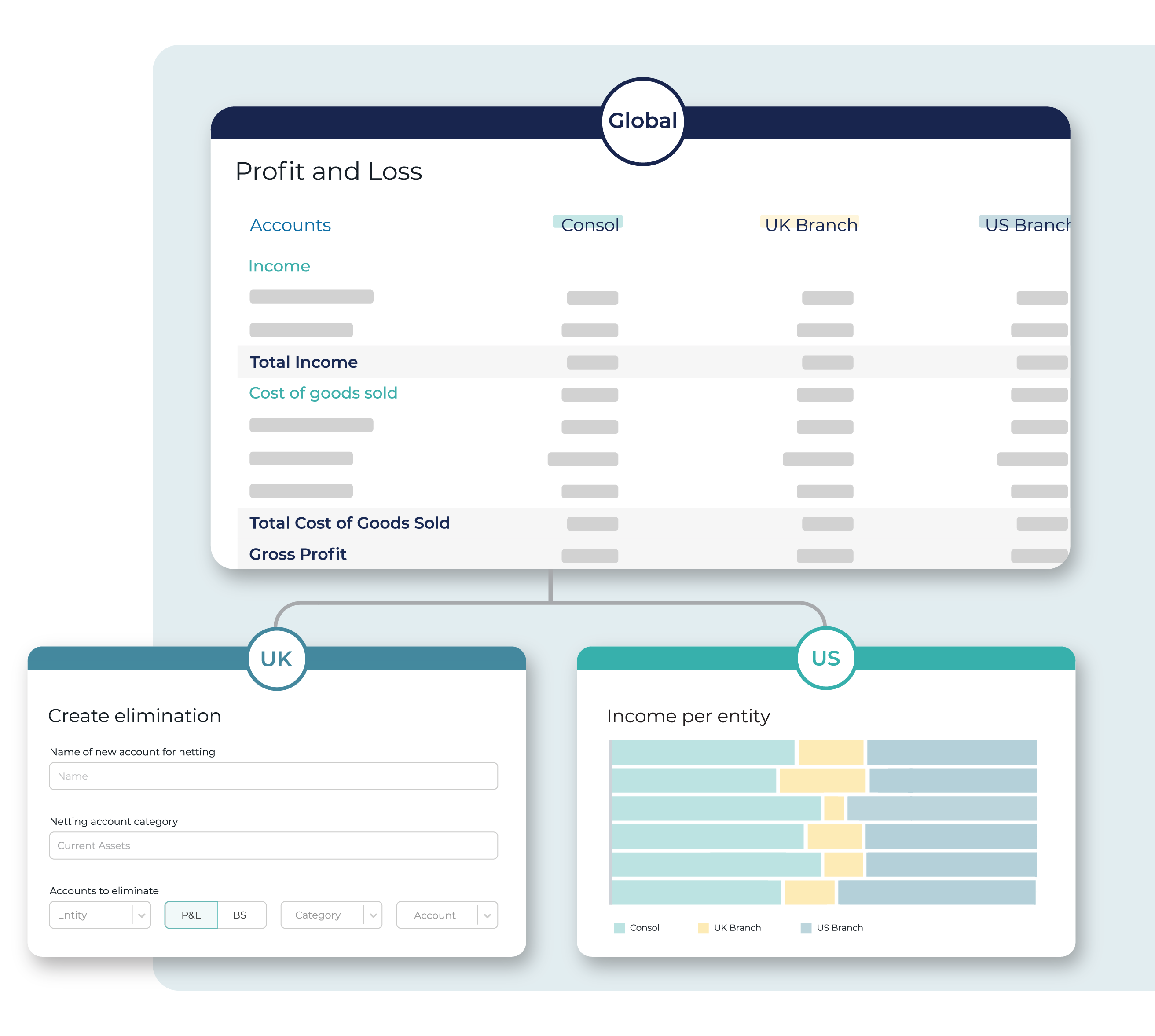 Syft Analytics - Dashboards, Consolidations, Forecasts, Reports