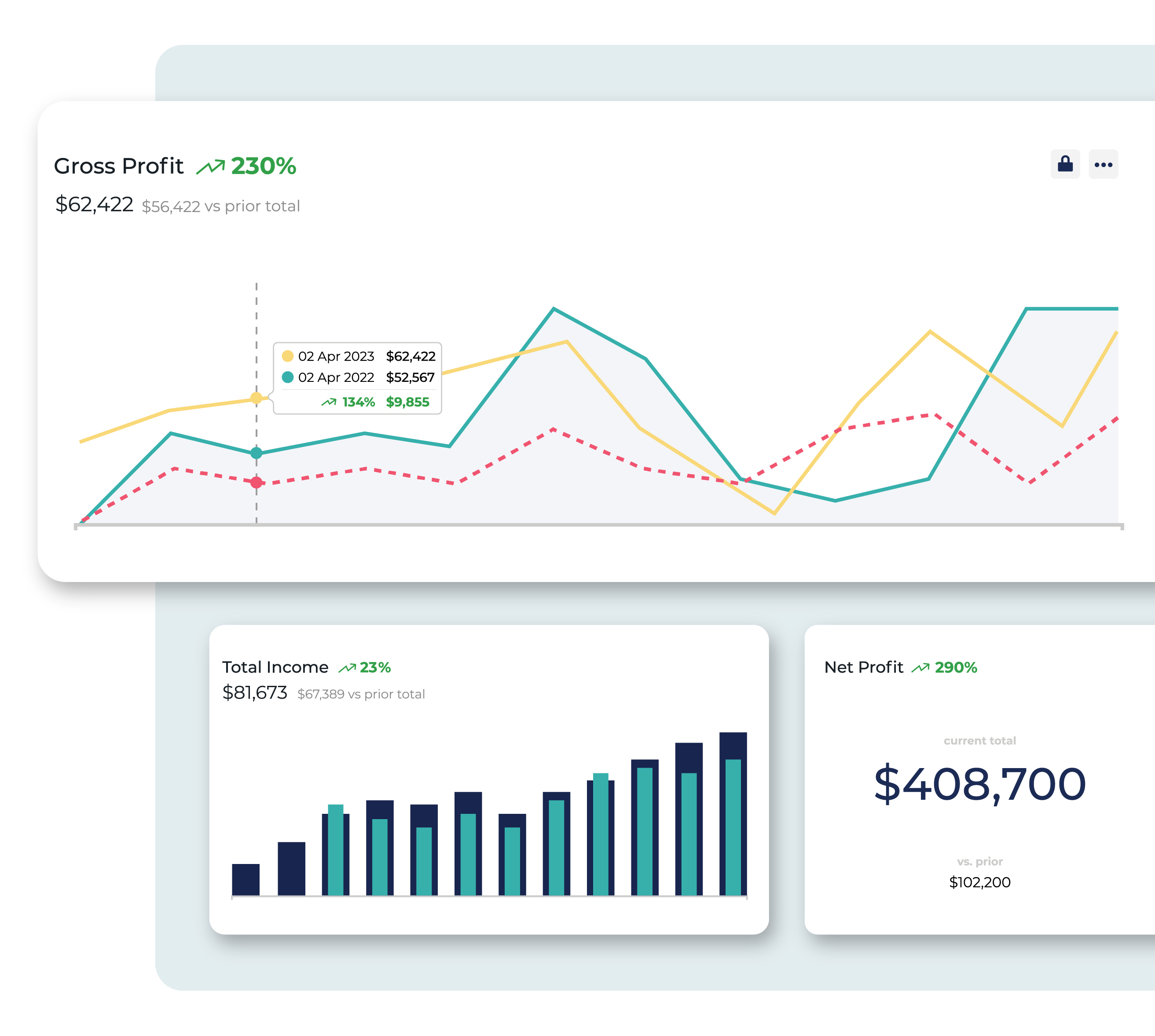 Syft Analytics Dashboards Consolidations Forecasts Reports