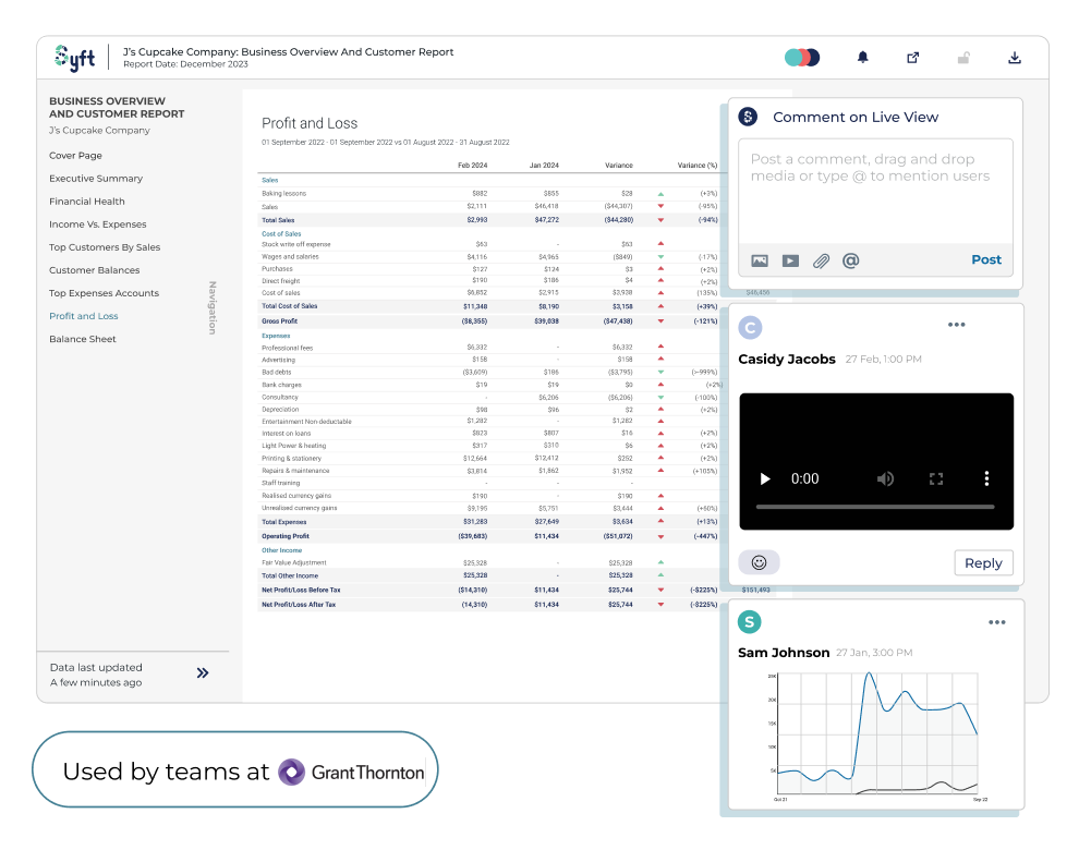 Syft Analytics - Dashboards, Consolidations, Forecasts, Reports