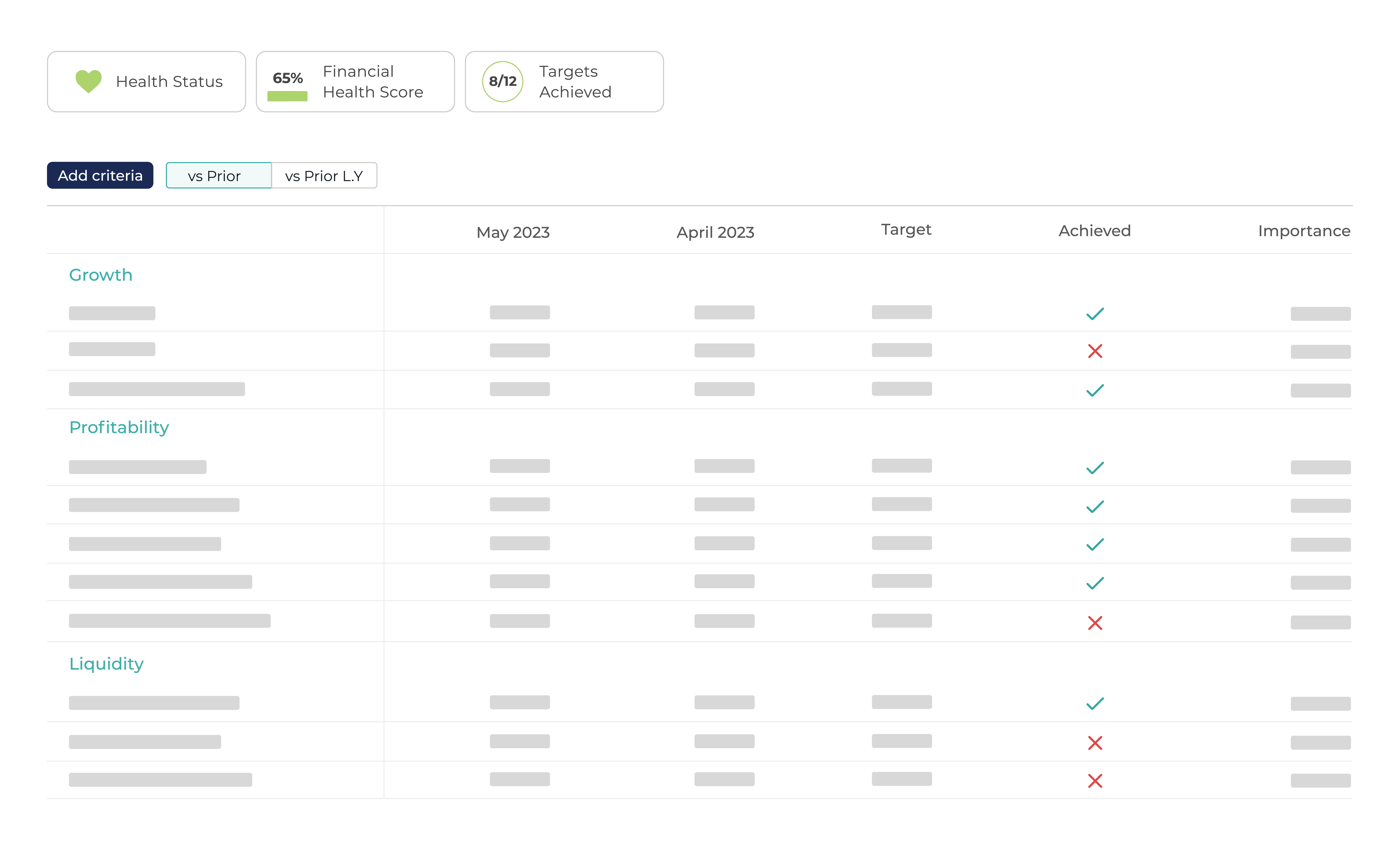 Syft Analytics - Dashboards, Consolidations, Forecasts, Reports