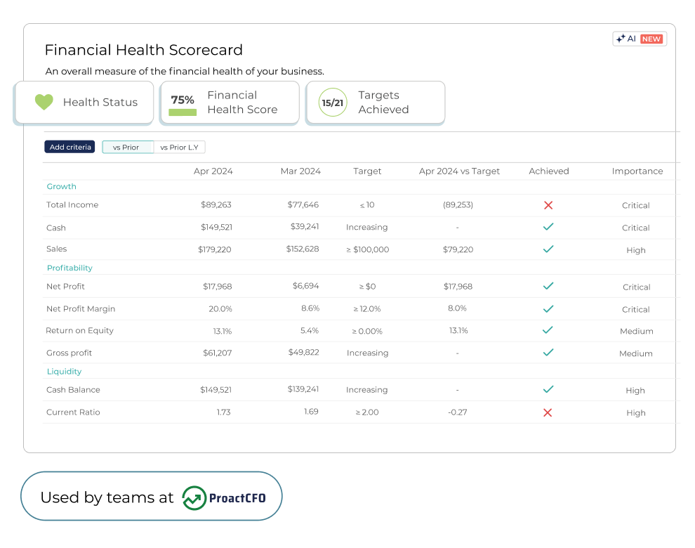 Syft Analytics - Dashboards, Consolidations, Forecasts, Reports