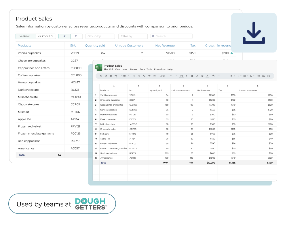 Syft Analytics - Dashboards, Consolidations, Forecasts, Reports