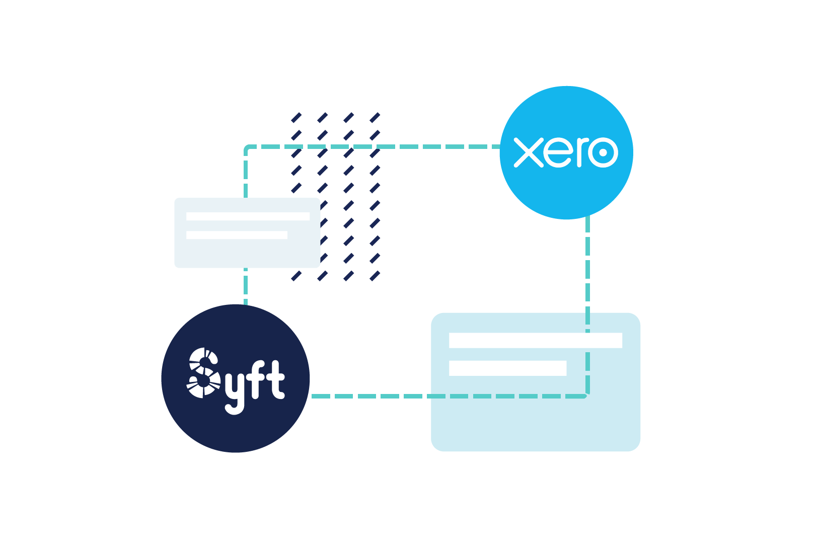 Syft Analytics - Dashboards, Consolidations, Forecasts, Reports